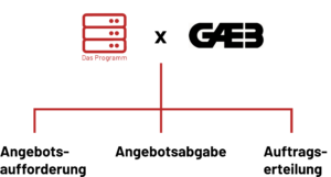 GAEB Dateien Erstellen, Auslesen, Konvertieren